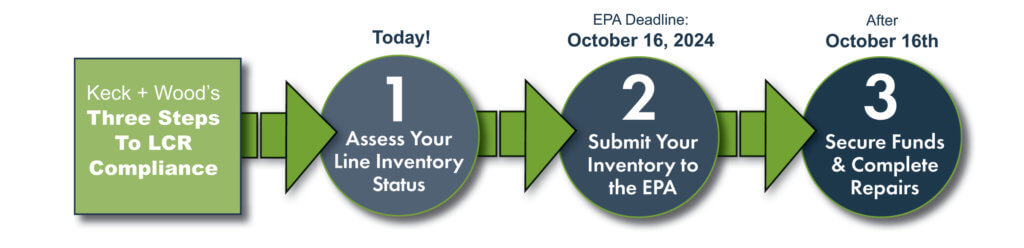Preparing an LSL Inventory to Comply with the EPA's Lead & Copper Rule ...